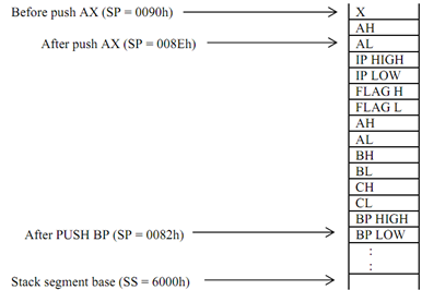 Example on passing parameters through stack, Computer Engineering